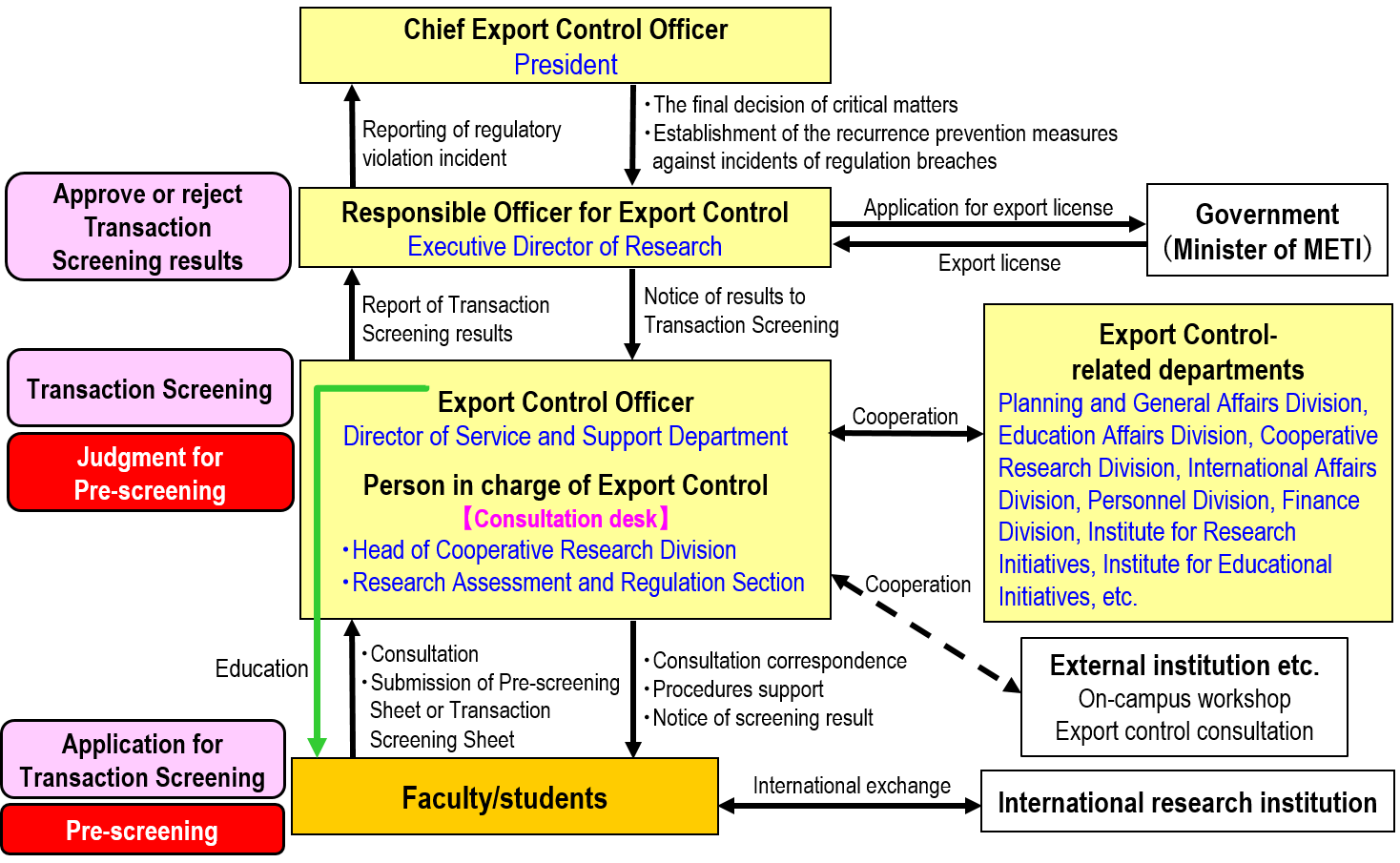 Security Export Control at NAIST｜NARA Institute of Science and Technology